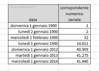 Impostazione e personalizzazione del formato data e ora in Excel | La ...