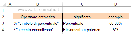 La Funzione SOMMA e le formule di somma in Excel. Utilizzare gli ...